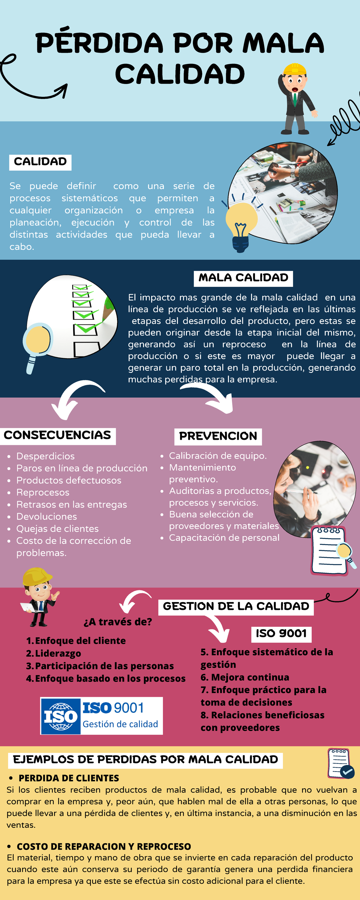 Infografia - PÉRDIDA POR MALA CALIDAD CALIDAD Se puede definir como una ...