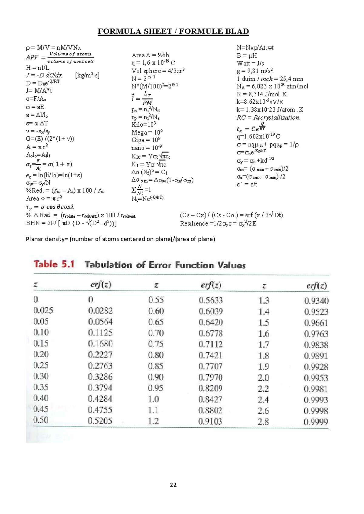 Formula Sheet 2019 - 22 FORMULA SHEET / FORMULE BLAD ρ = M/V = nM/VNA ...