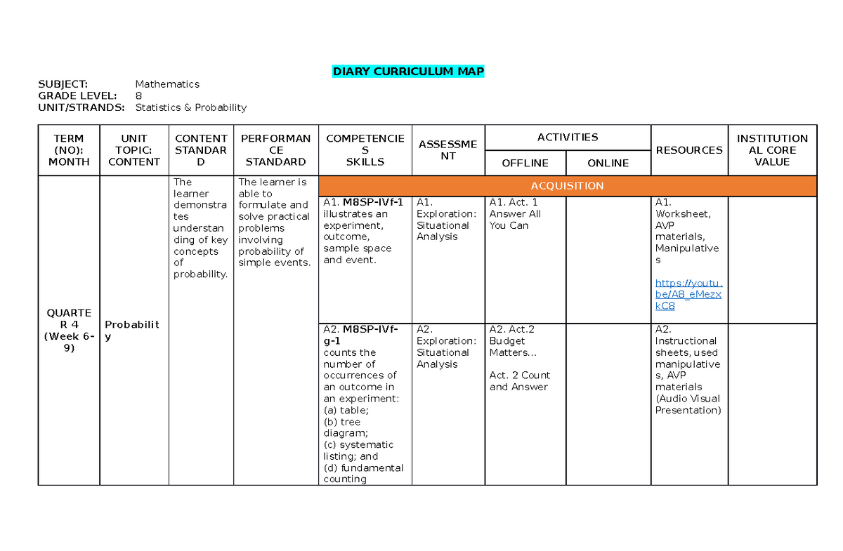 Diary Curriculum MAP 8 - DIARY CURRICULUM MAP SUBJECT: Mathematics ...