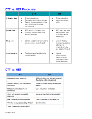 RBT-2nd-Edition-Task-List 181214 - RBT ® Task List (2nd ed.) The BACB’s ...