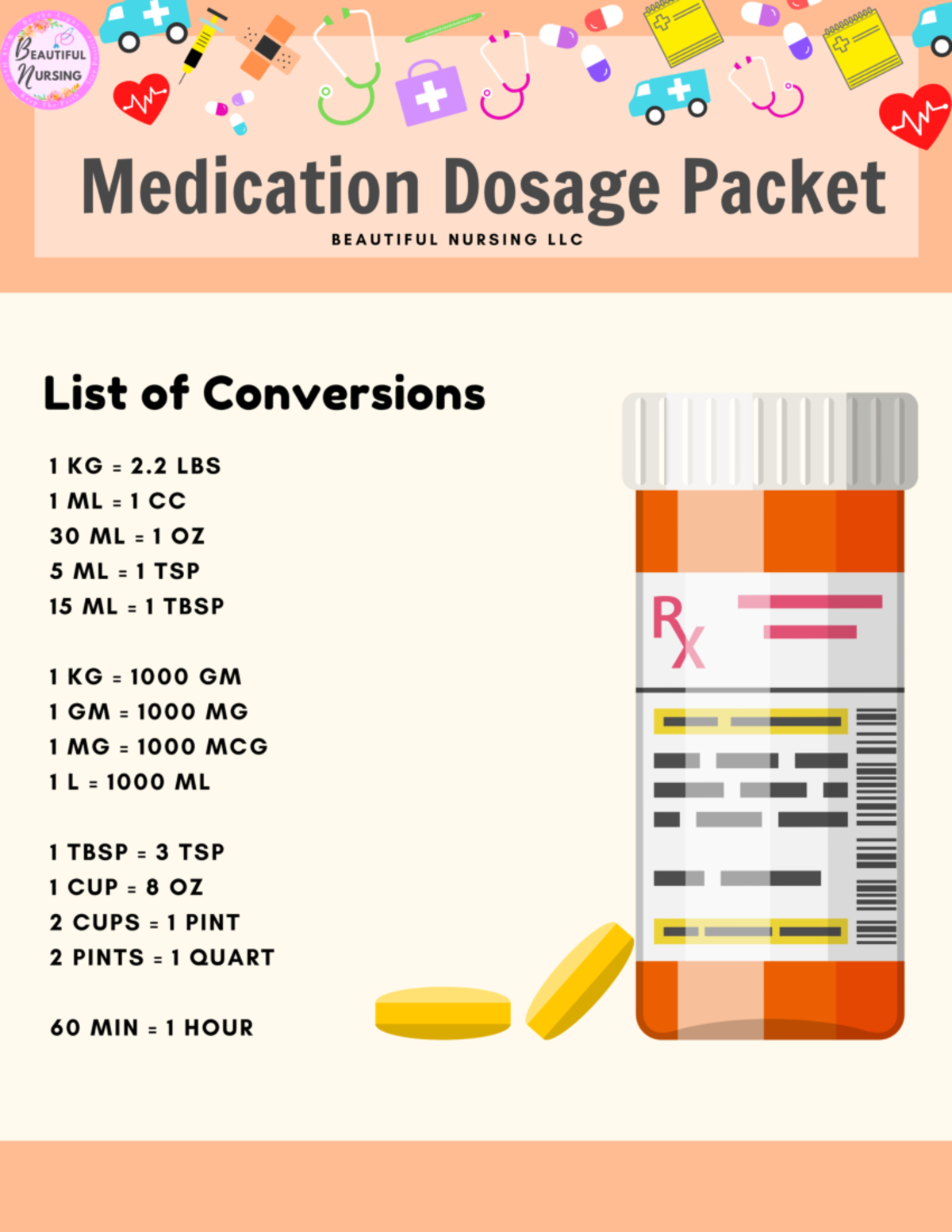 Med Dose Copyright BN - 1-nurisng - MED DOSE BASICS Medication ...