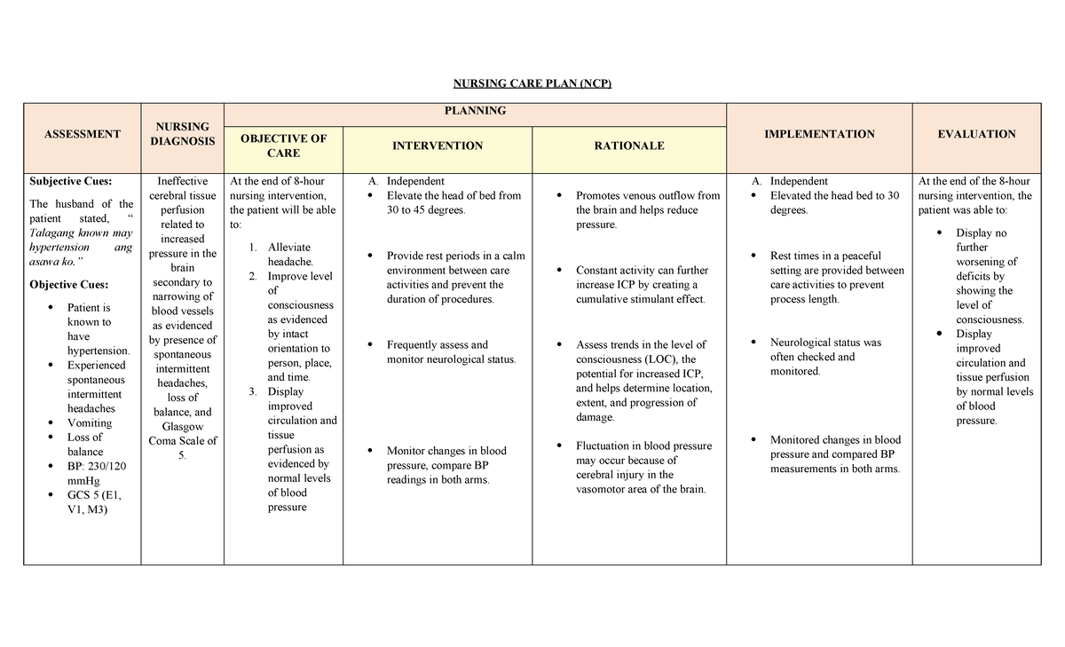 Ncp- Stroke - NCP Stoke - NURSING CARE PLAN (NCP) ASSESSMENT NURSING ...