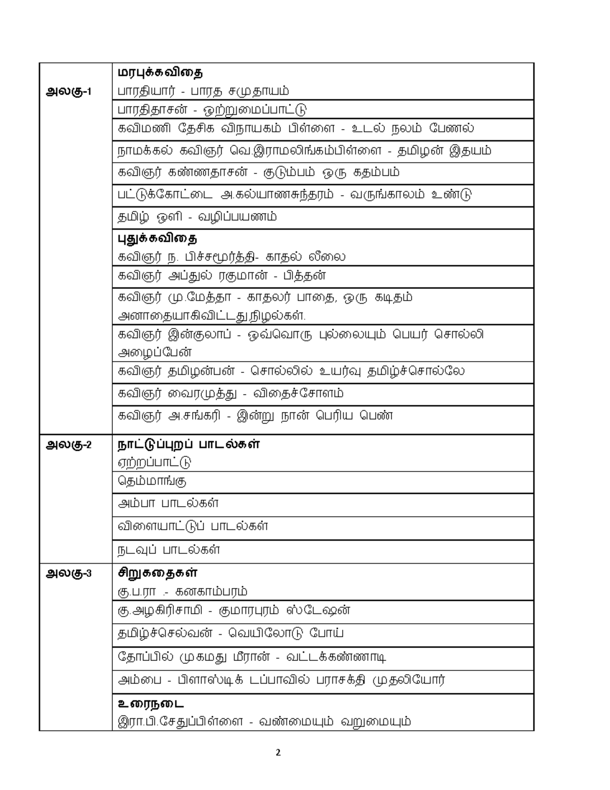 Tamil notes 2022 - அலகு- மரபுக்கவிதை ொரதியொர் - ொரத சமுதொயம் ொரதிதொசன் ...