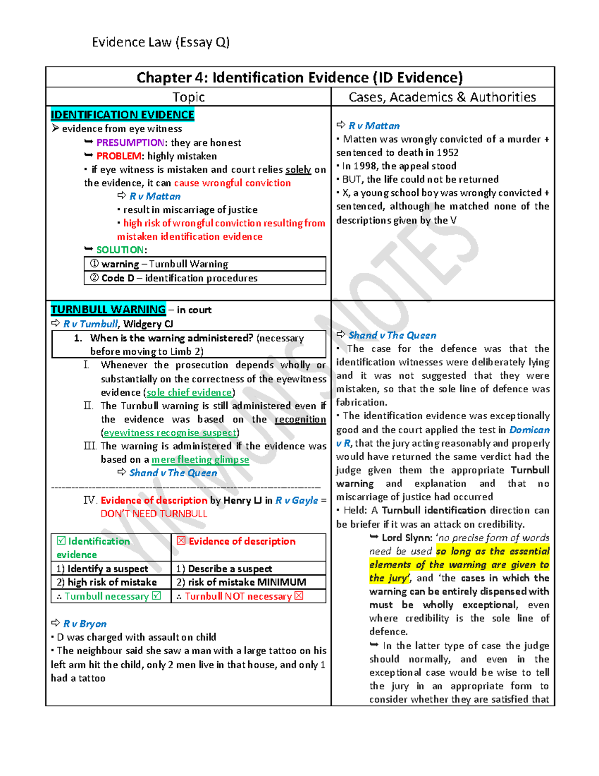 Chapter 4 - Good revision notes - Chapter 4: Identification Evidence ...