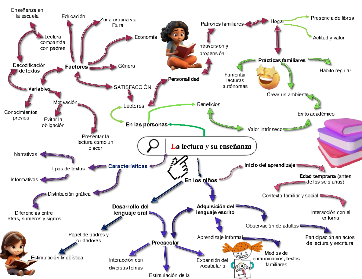 Mapa esquematicobb - Mapa esquematico - Introversión y propensión Zona ...