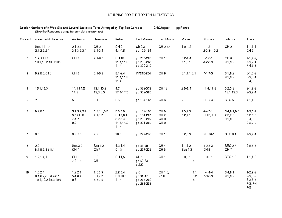 Study guide topten - Balanced coverage of statistical concepts and ...
