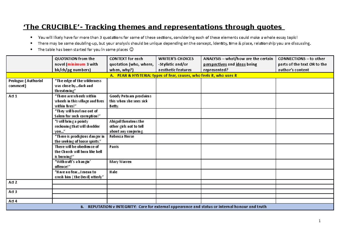 The Crucible Quotes Chart Master The CRUCIBLE Tracking Themes