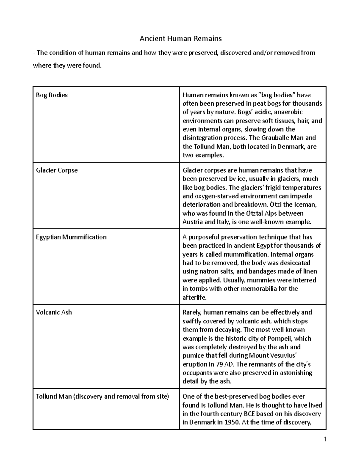 Ancient History Notes - ... - Ancient Human Remains - The condition of ...