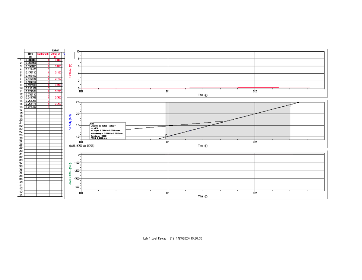 Graph lab 1 - Lab 1 Joel Fawaz (1) 1/23/2024 15:36: 0. 0. 0. 8 6 4 2 0 10 Time (s) Distance (m ...