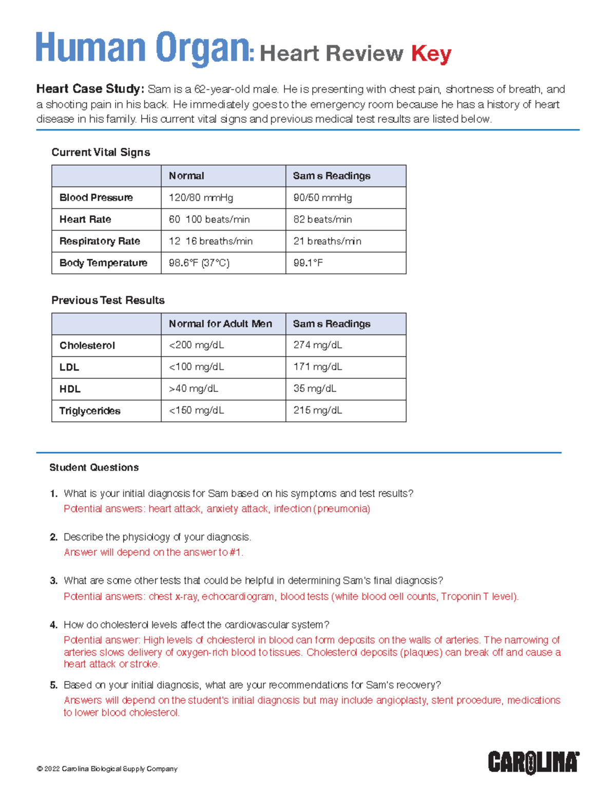 Heart key - Cardio: Medical Surgical Nursing - Human Organ: Heart ...