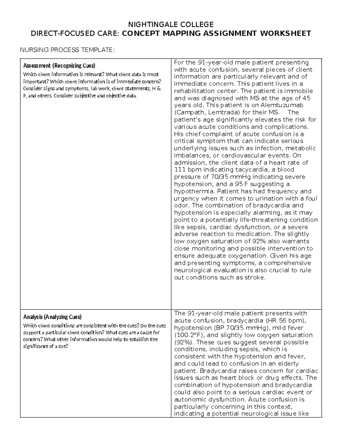 BSN 246 concept map #1 - NIGHTINGALE COLLEGE DIRECT-FOCUSED CARE ...