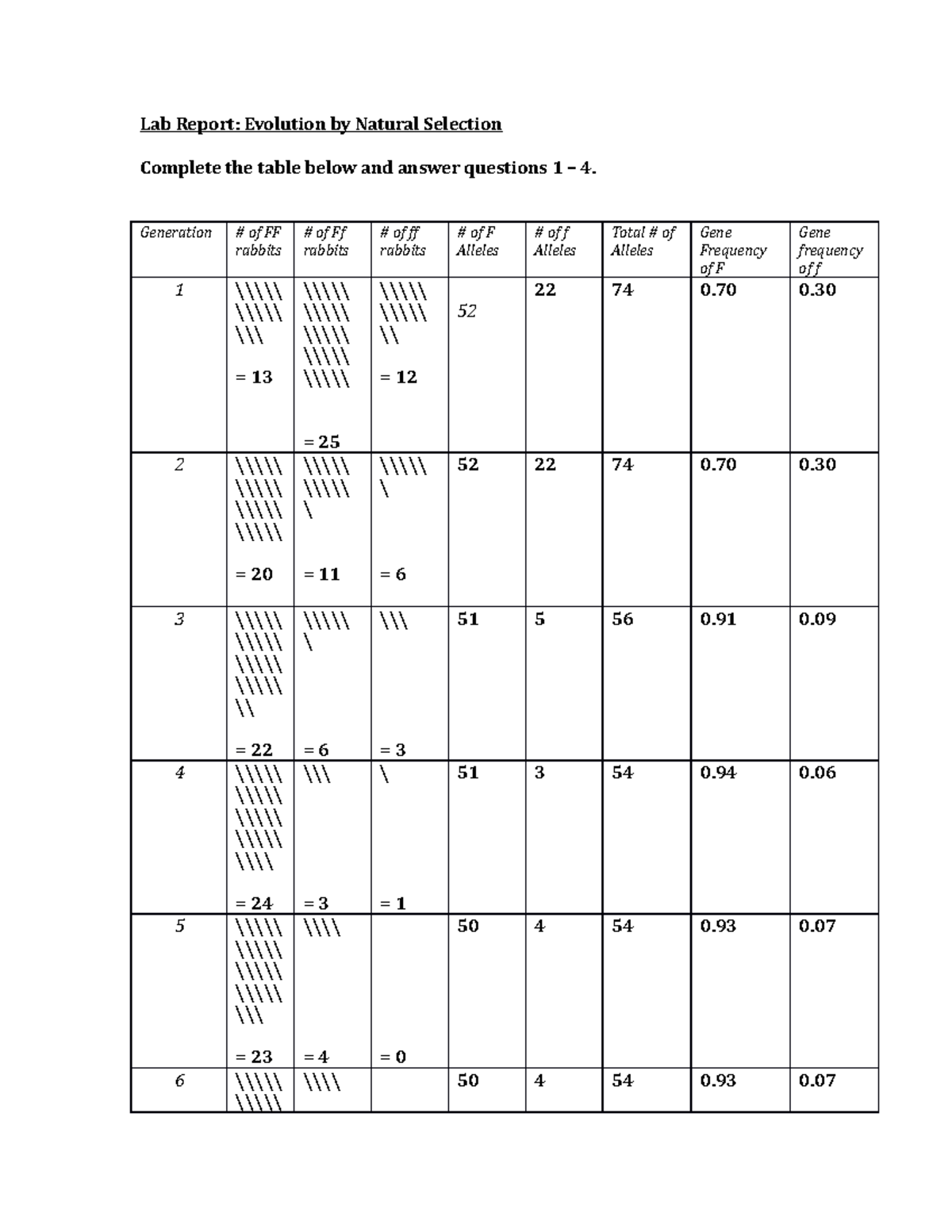 Evolution by natural selection postlab - Lab Report: Evolution by ...
