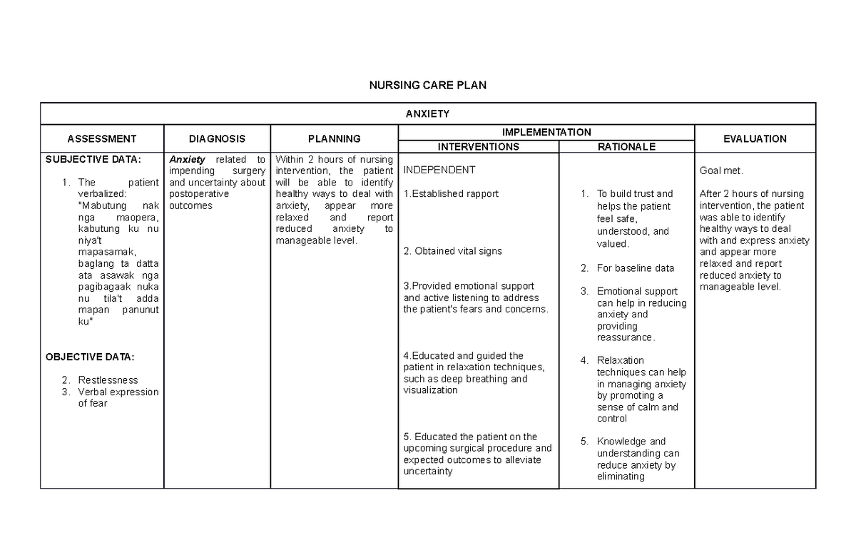 NCP CASE PRES - This is a sample nursing care plan that will guide you ...