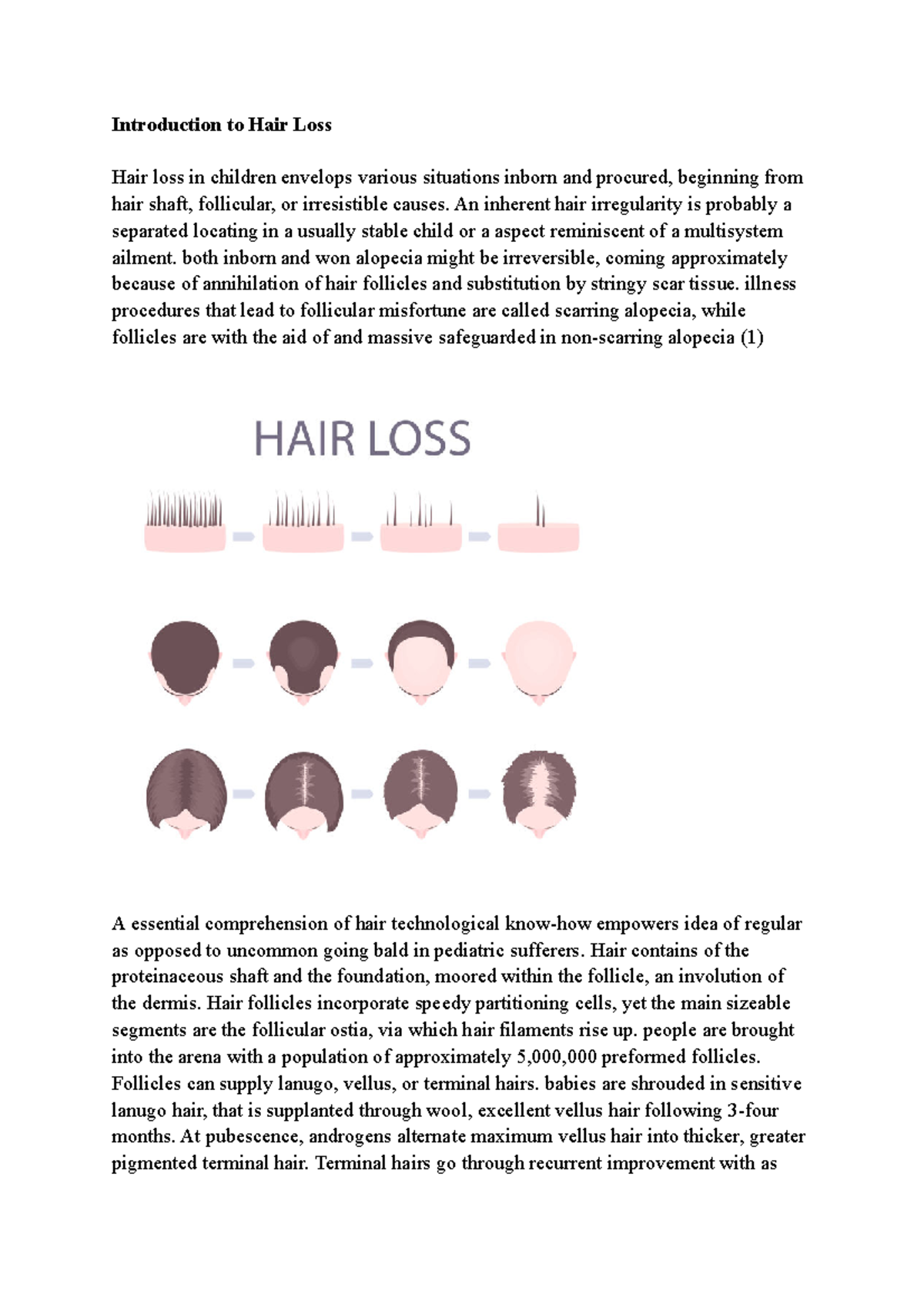 Introduction to Hair Loss - An inherent hair irregularity is probably a ...