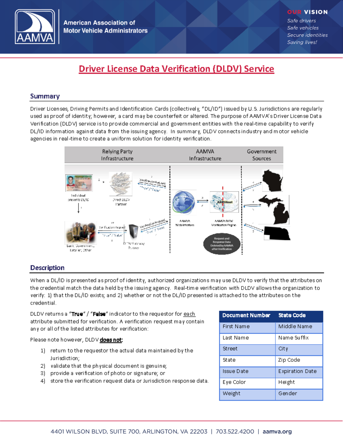Aamva DLDV Overview for Customers - Driver License Data Verification ...