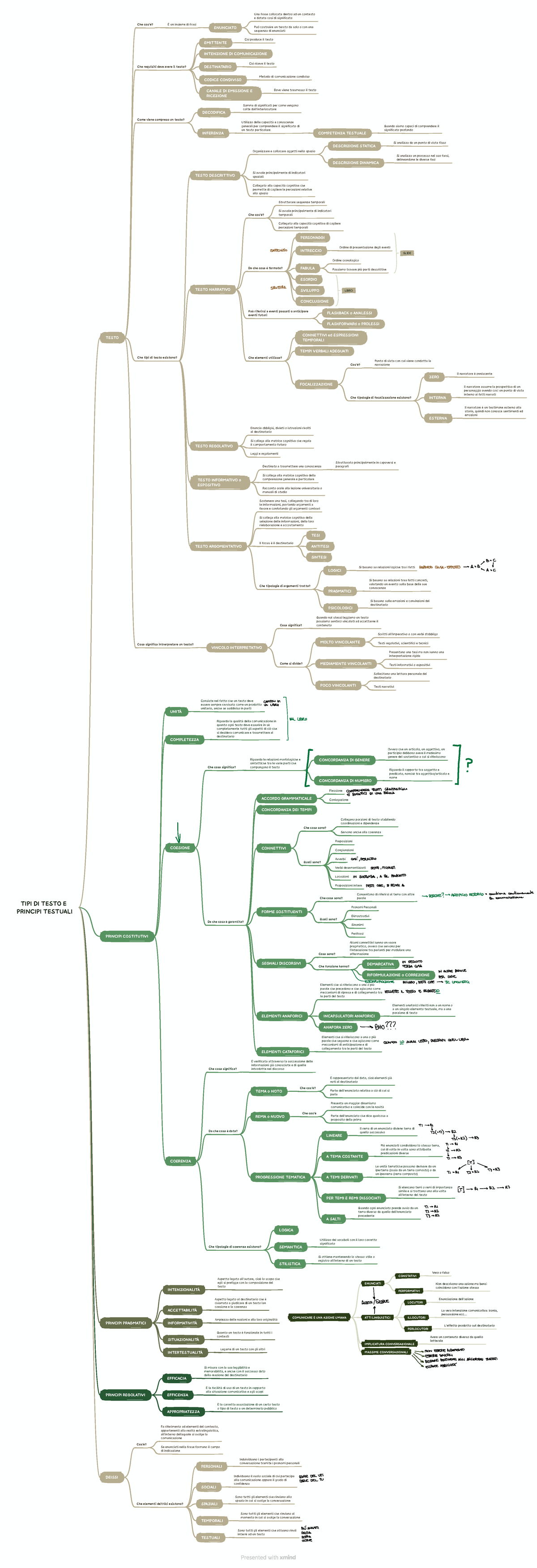 5- TIPI DI Testo E Principi Testuali - TIPI DI TESTO E PRINCIPI ...