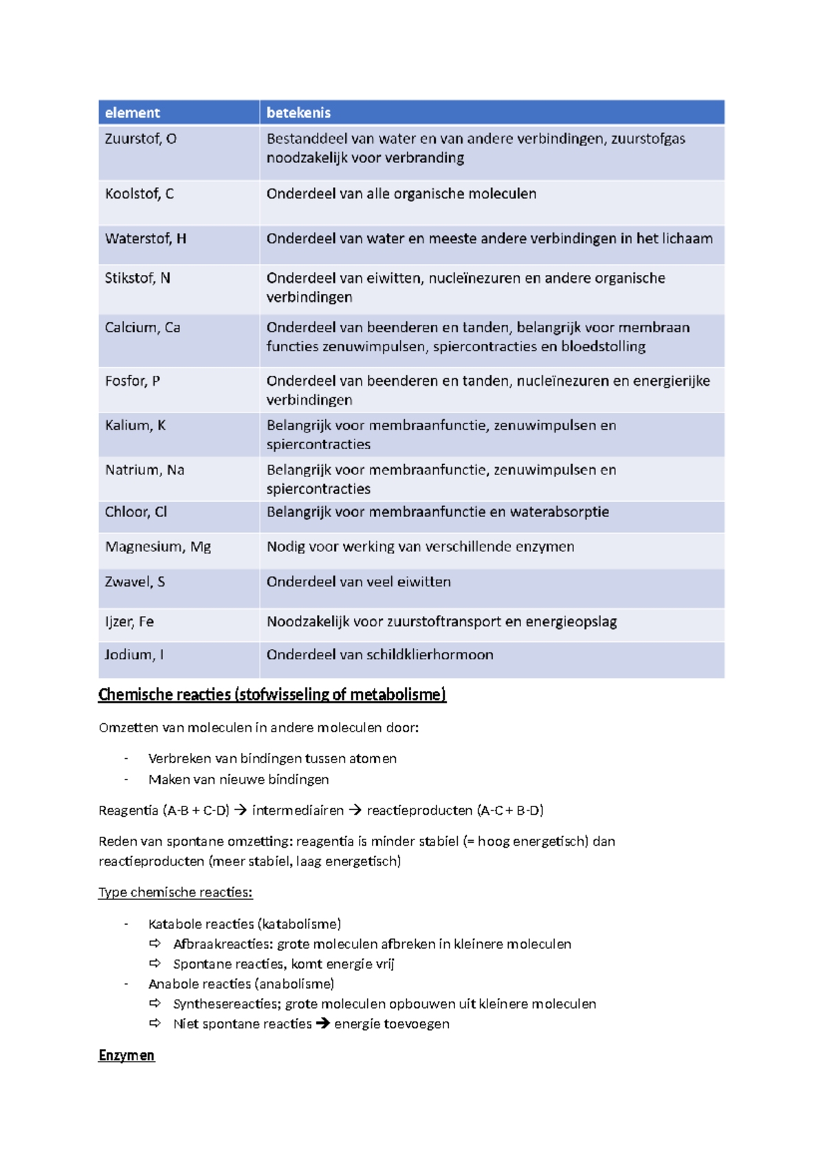 Samenvatting biochemie - Chemische reacties (stofwisseling of ...