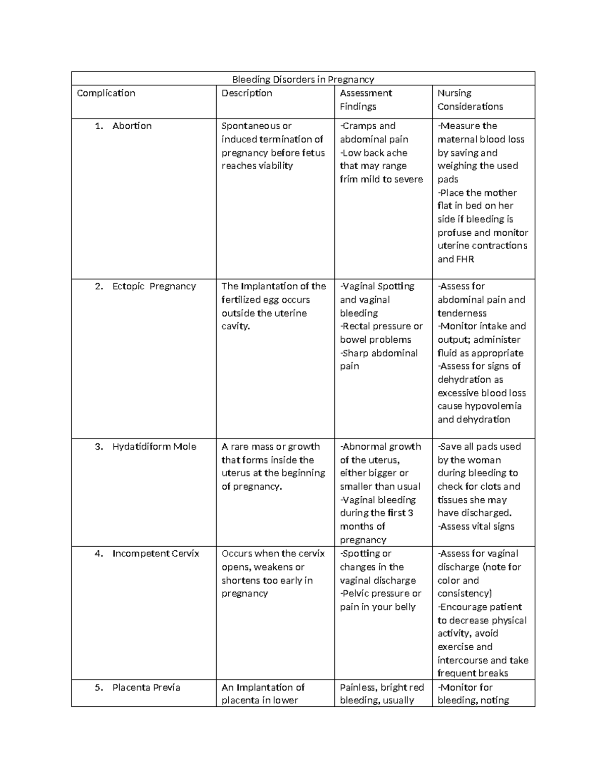 Bleeding-Disorders - Notes - Bleeding Disorders in Pregnancy ...