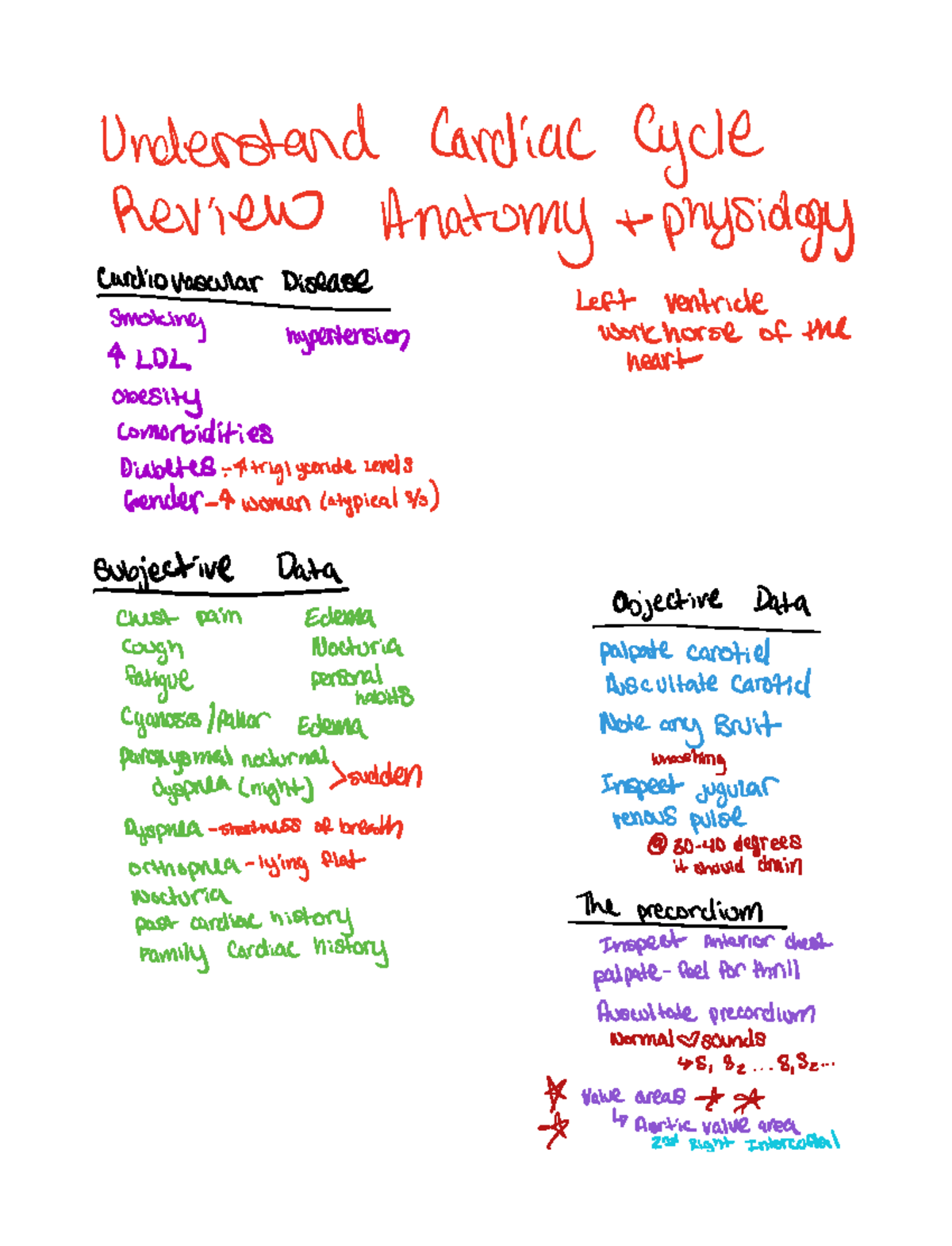 Cardiac review - notes - Understand Cardiac Cycle Review Anatomy ...