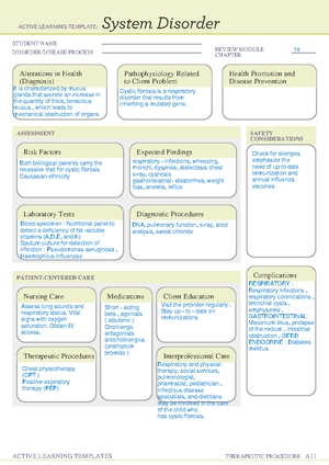 20 pn ncc 11.0 chp 19 System Disorder form - STUDENT NAME DISORDER/DISEASE PROCESS REVIEW - Studocu