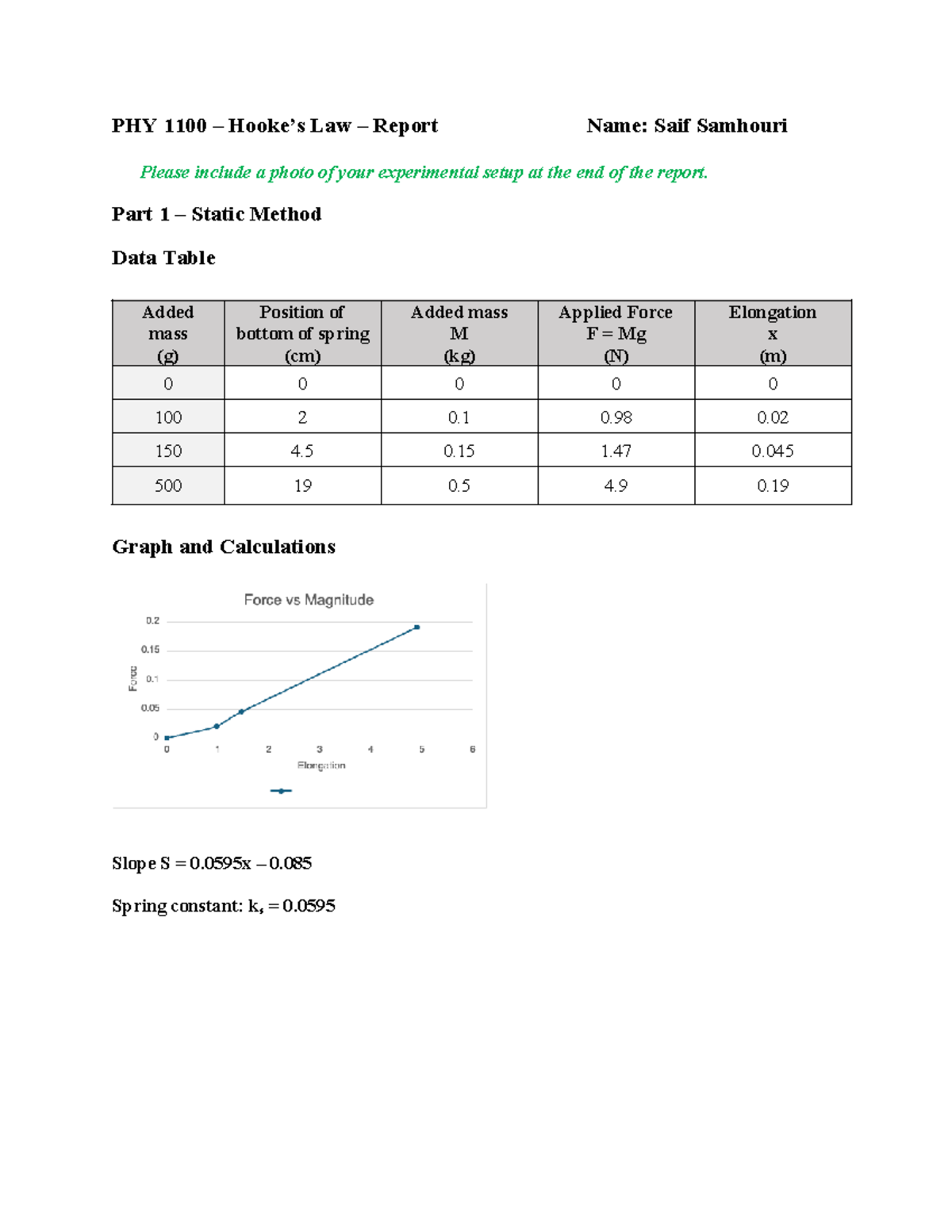 PHY lab7 - very tuff lab there you go - PHY 1100 – Hooke’s Law – Report ...