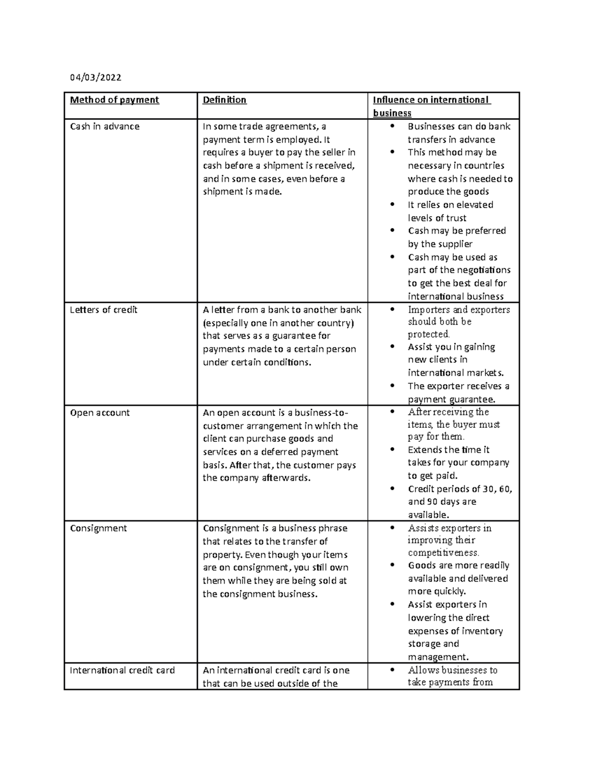 Swot Work Copy Good Work Method Of Payment Definition Cash In