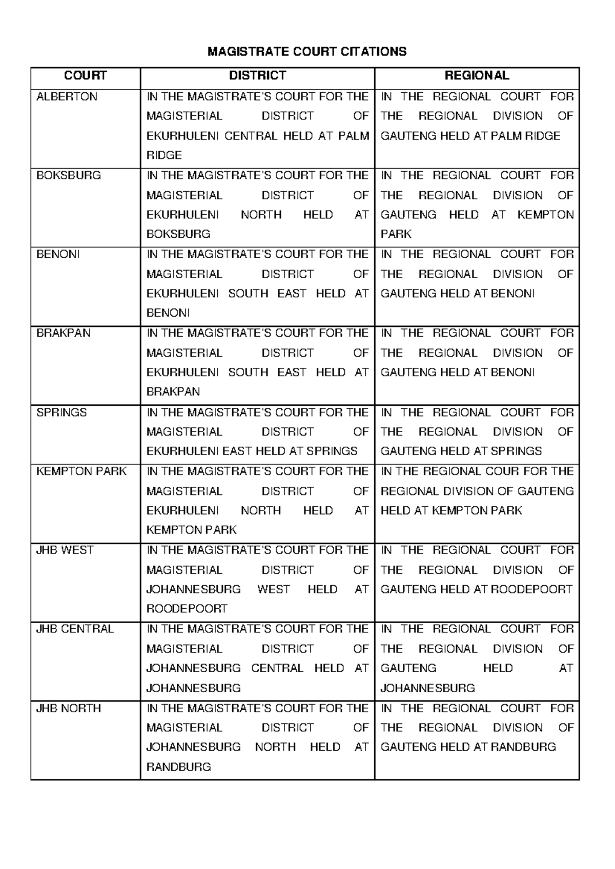 Magistrate- Court- Citations - MAGISTRATE COURT CITATIONS COURT ...