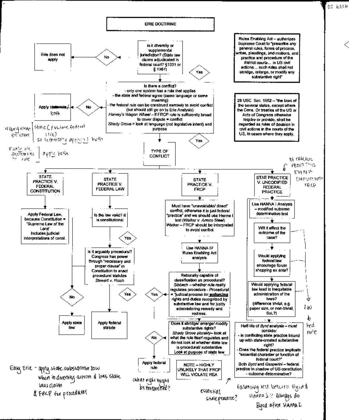Civ Pro Attack Outlines - civ1001 - Studocu