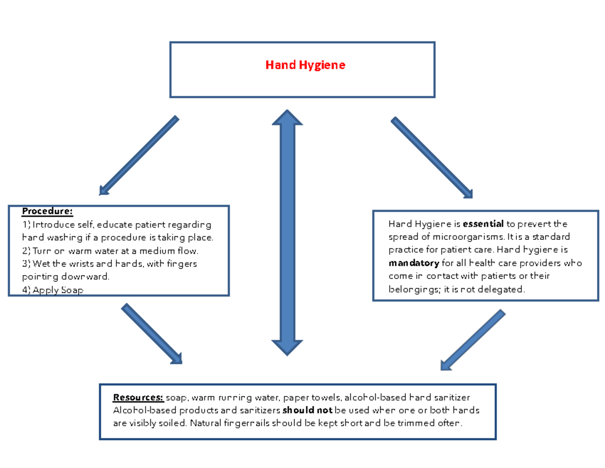 Hand Hygiene - Notes from Fundamentals of Nursing Yoost/Crawford - Hand ...