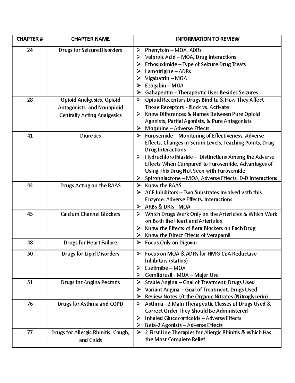 Pharm Study Guide Final - CHAPTER # CHAPTER NAME INFORMATION TO REVIEW ...