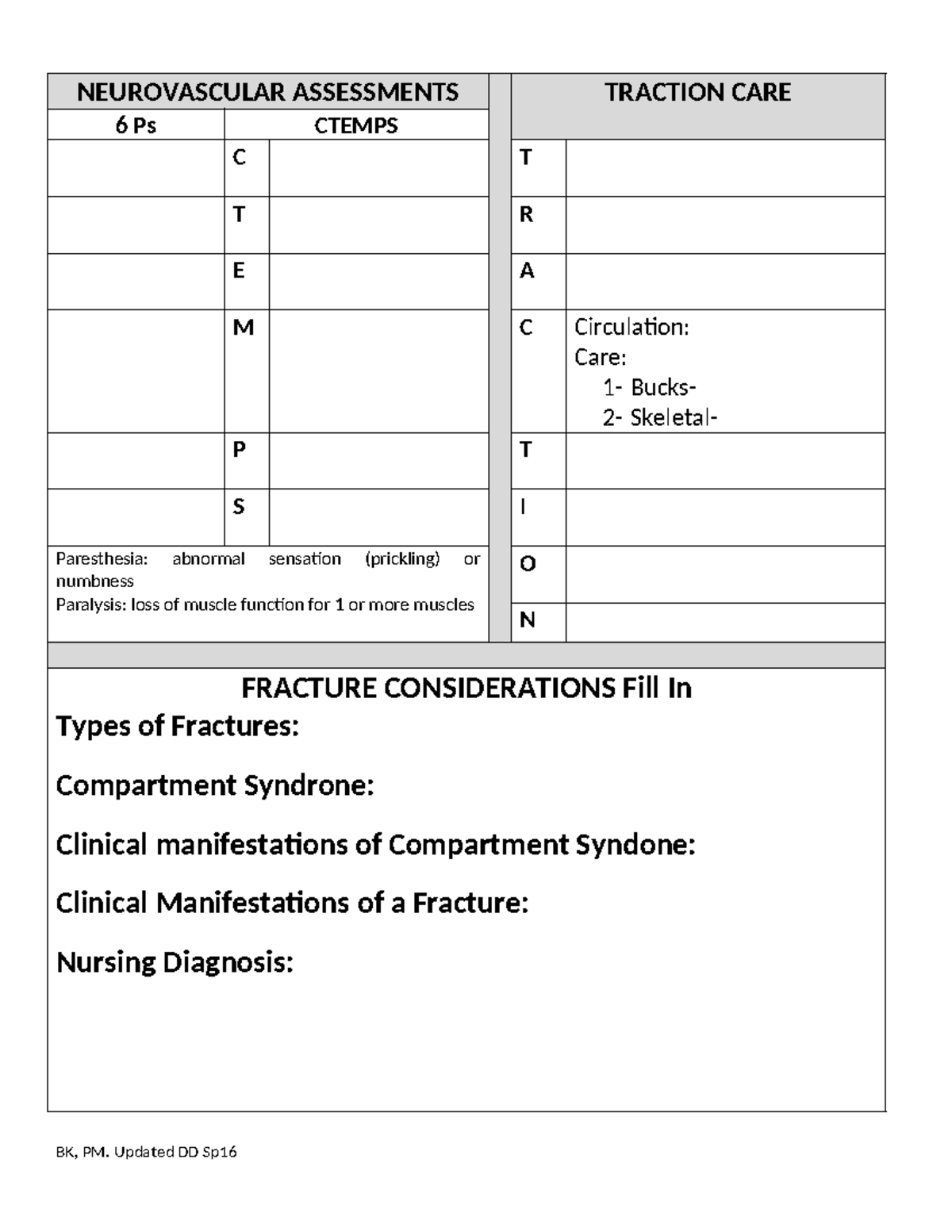 Fracture Review (12) - NEUROVASCULAR ASSESSMENTS TRACTION CARE 6 Ps ...