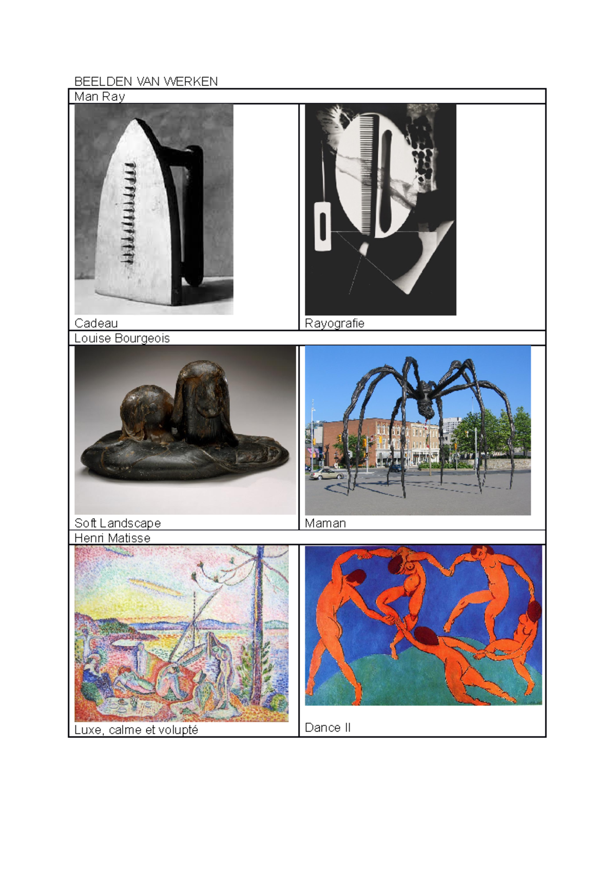 Beelden werken - BEELDEN VAN WERKEN Man Ray Cadeau Rayografie Louise ...