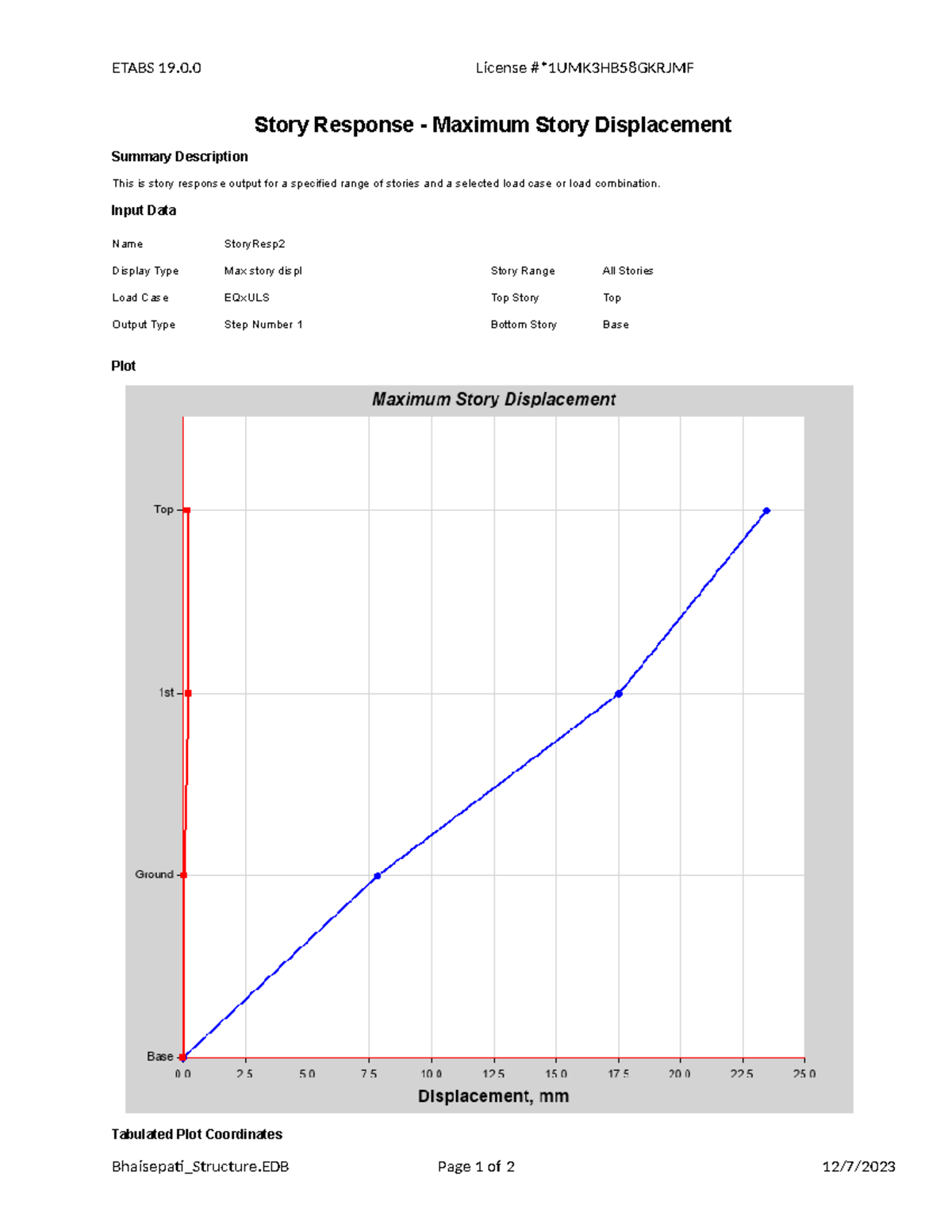 Disp ULSx - qwefg - ETABS 19.0 License #*1UMK3HB58GKRJMF Story Response ...