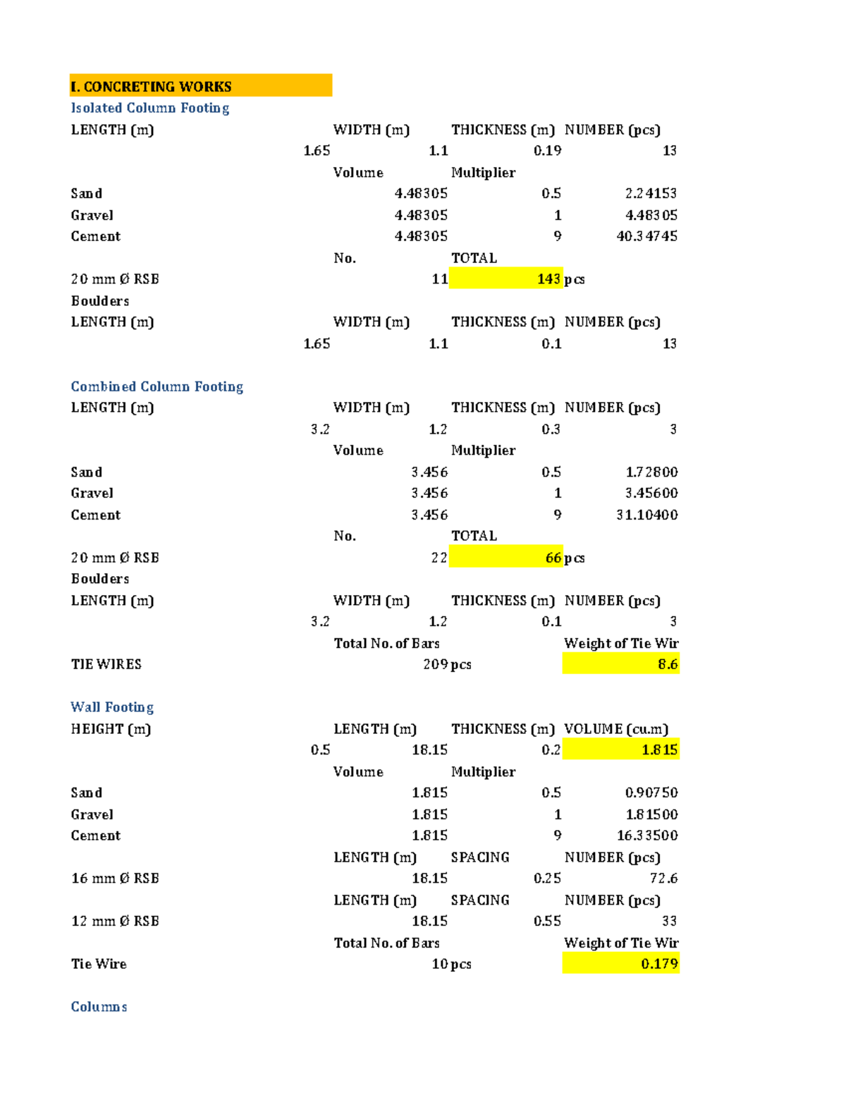 Bill and Cost Estimate - I. CONCRETING WORKS Isolated Column Footing ...