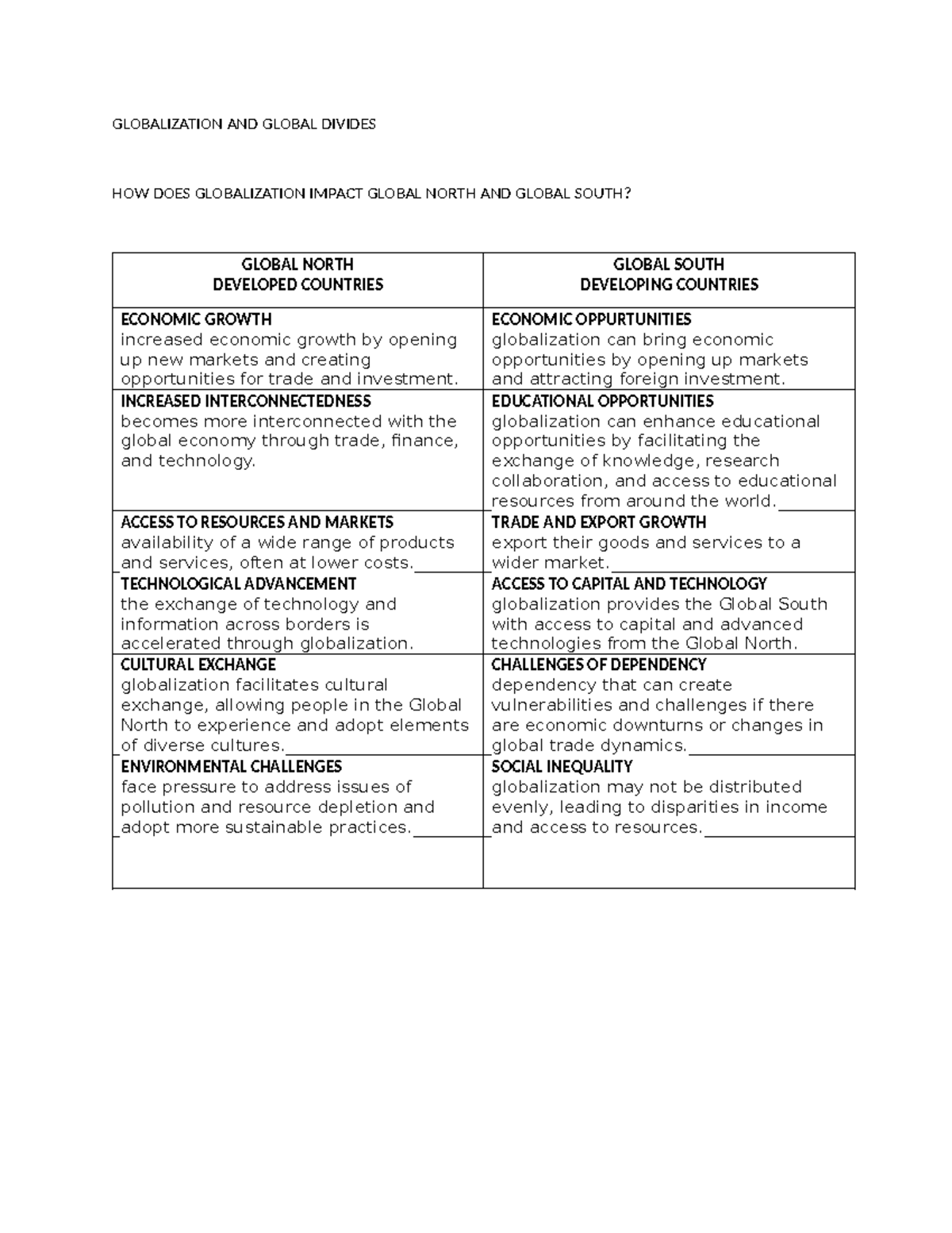 Globalization AND Global Divides - GLOBALIZATION AND GLOBAL DIVIDES HOW ...