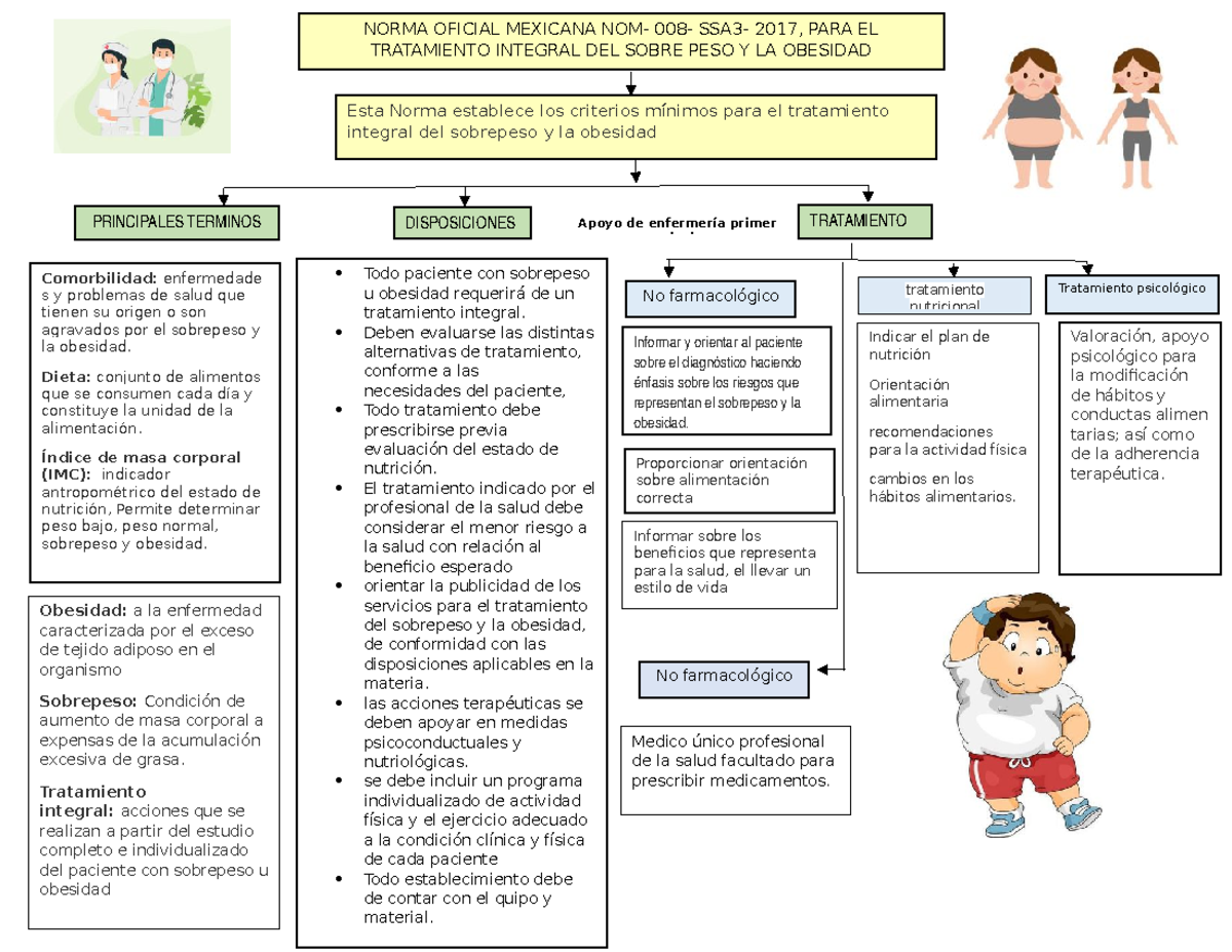NOM 008 Obesidad - Apoyo de enfermería primer i l Esta Norma establece ...