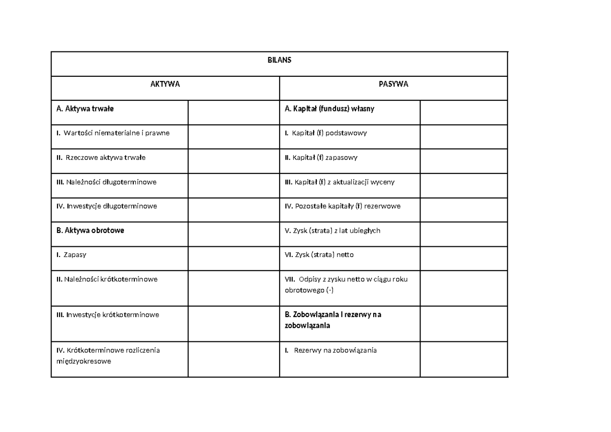 Bilans uproszczony - BILANS AKTYWA PASYWA A. Aktywa trwałe A. Kapitał (fundusz) własny I ...