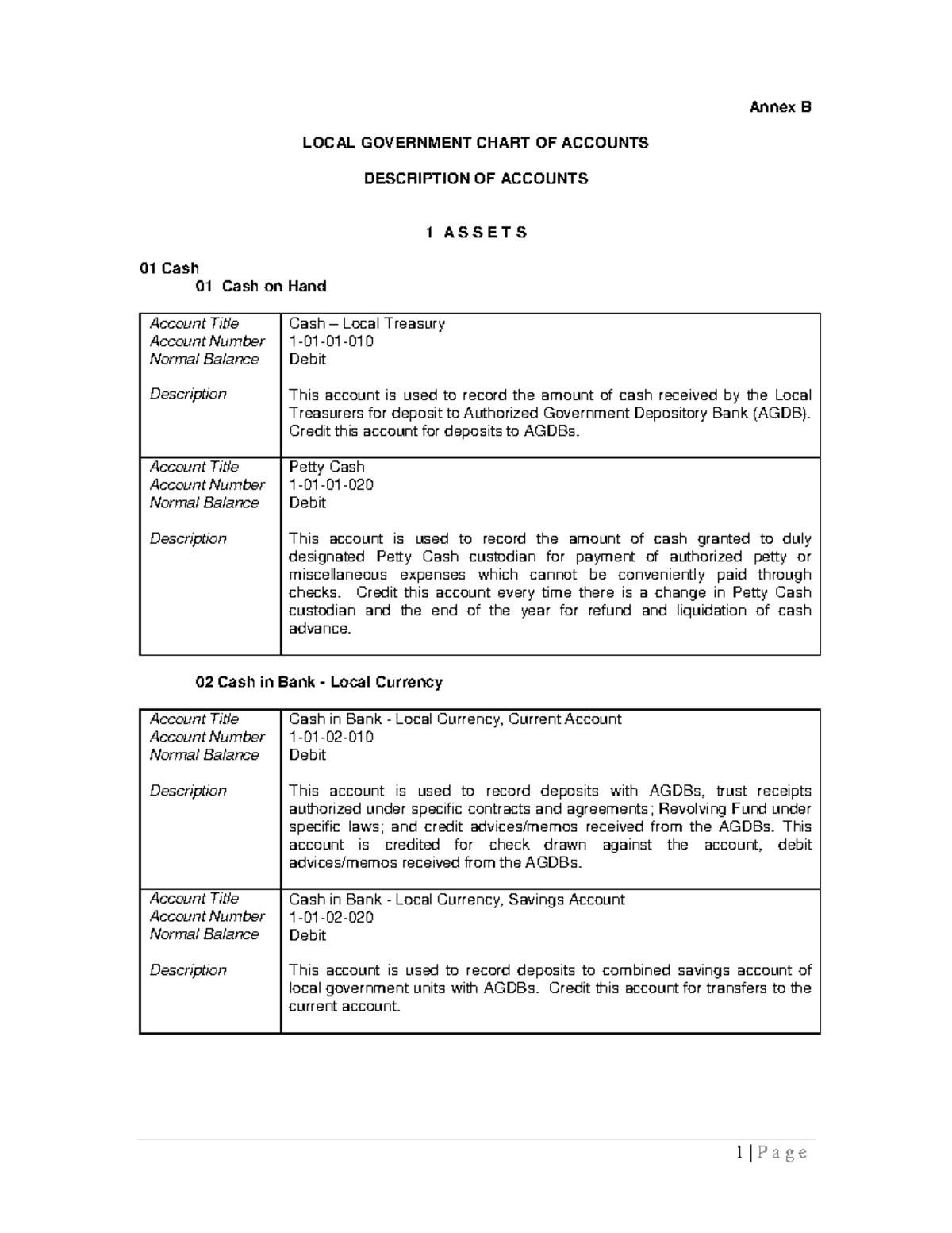 Annex b charts of account - Annex B LOCAL GOVERNMENT CHART OF ACCOUNTS ...