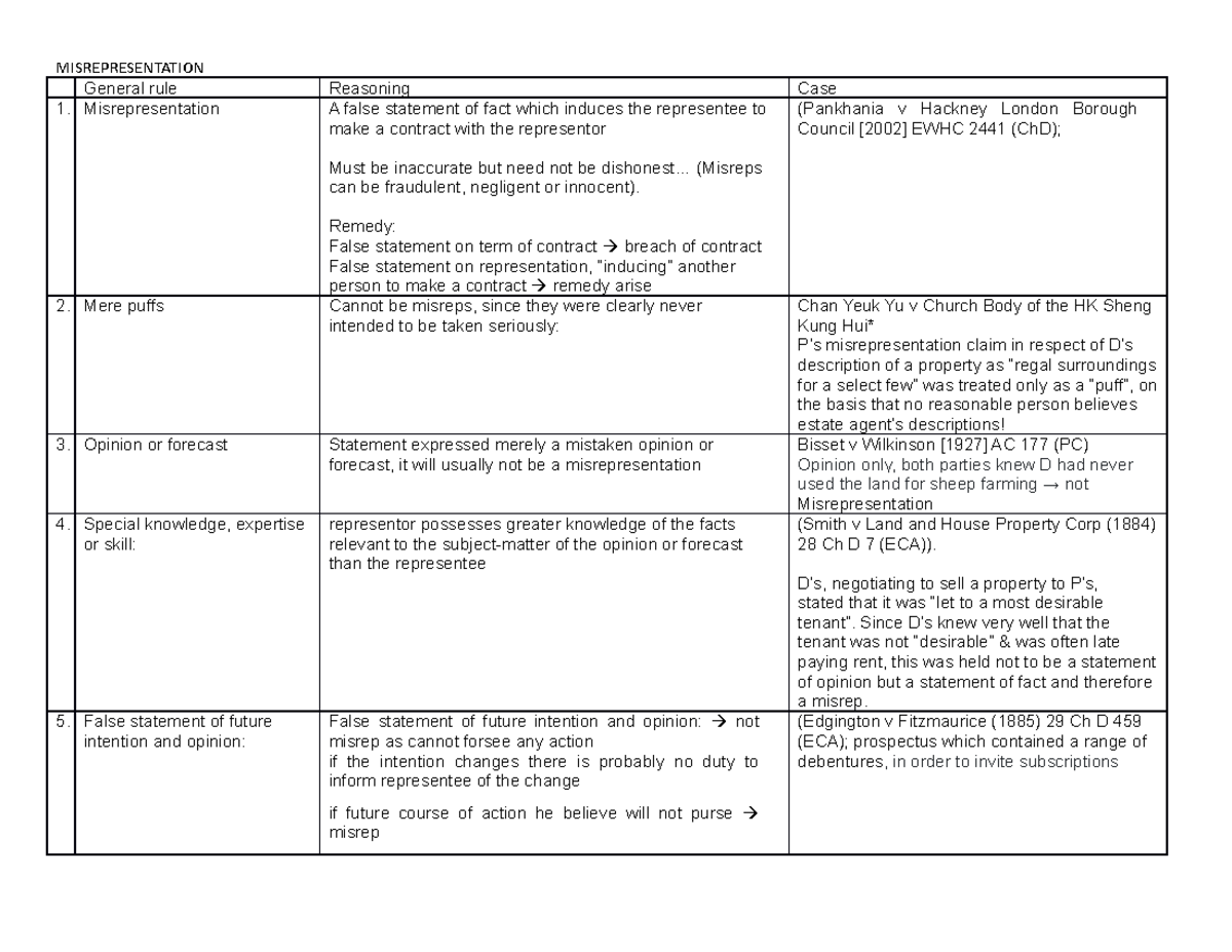7. Misrepresentation - Summary notes - General rule Reasoning Case ...
