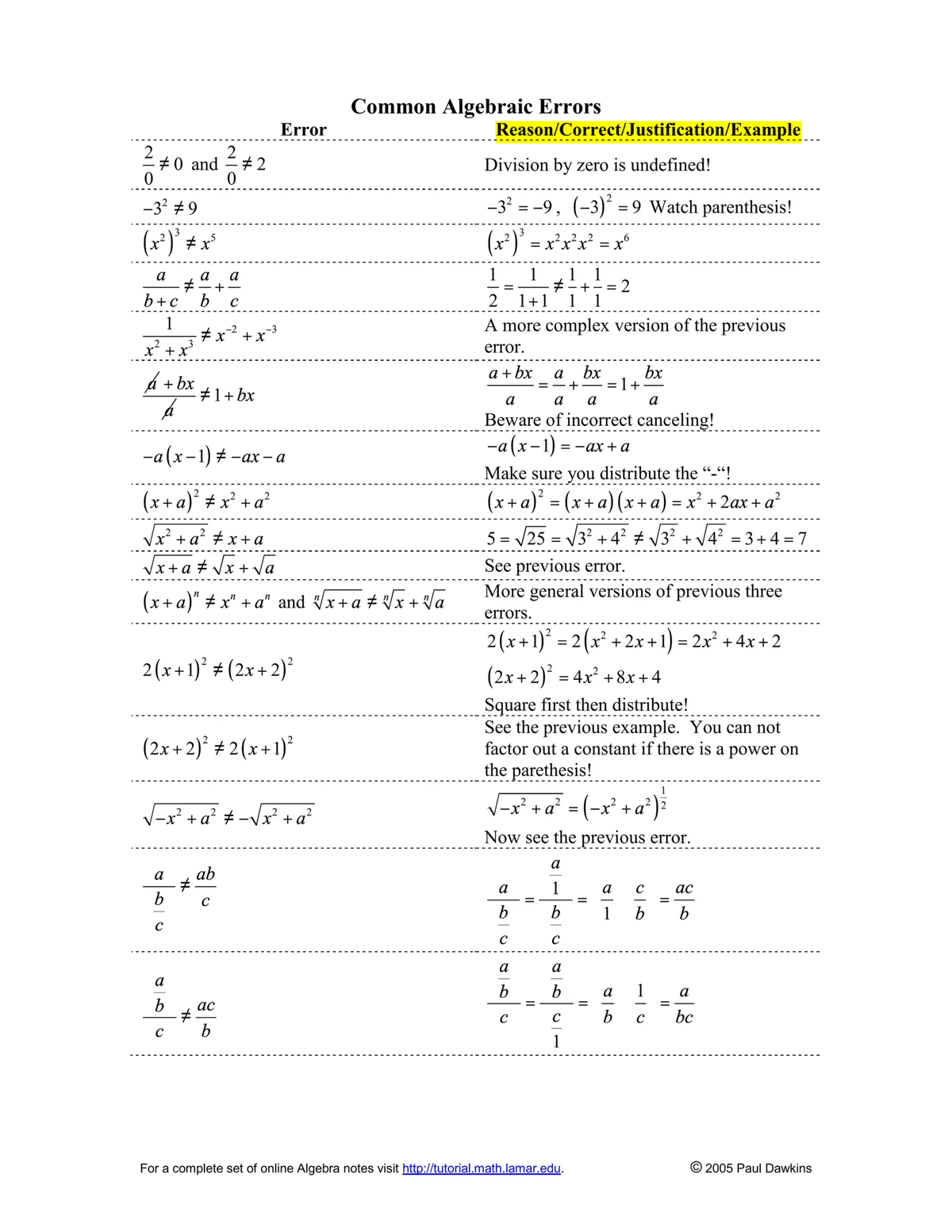 Common Algebraic Errors - Error Common Algebraic Errors Reason/Correct ...