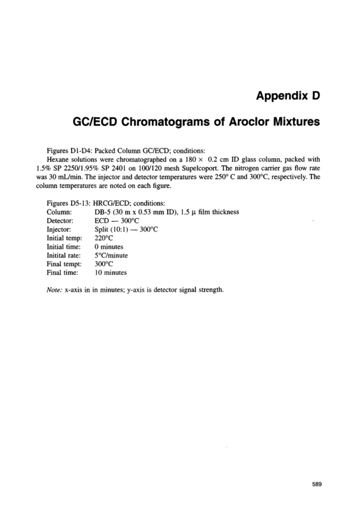 Analytical chemistry of pcbs 202 - GC/ECD Chromatograms of Aroclor ...