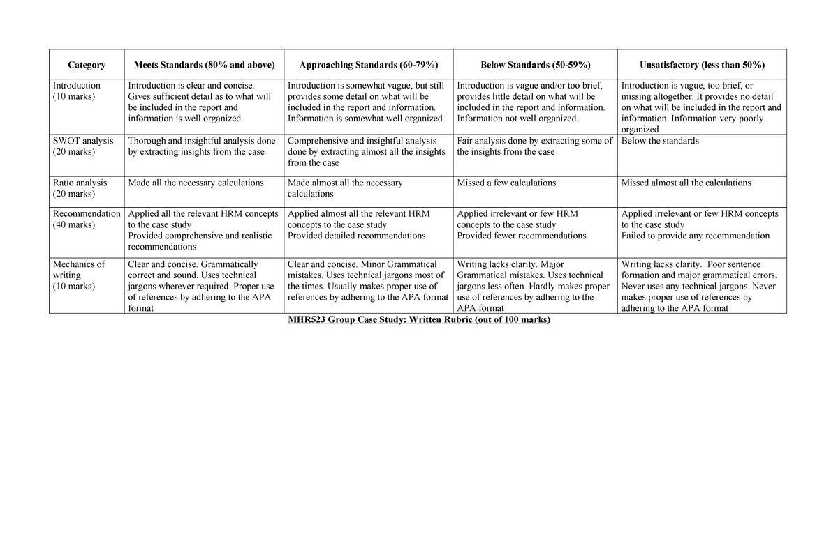W24 MHR523 Case Study Rubrics - Category Meets Standards (80% and above ...