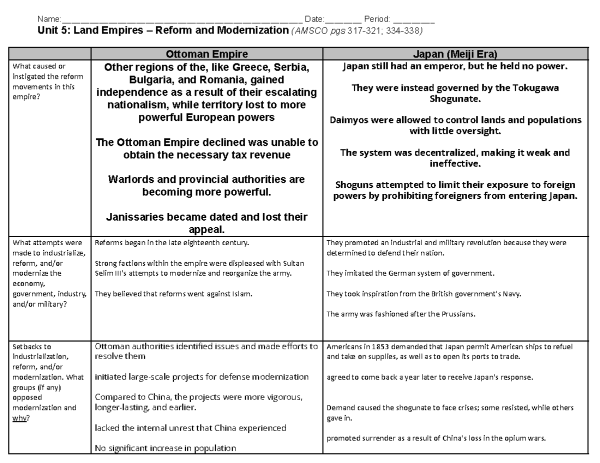 Daniel Chau - Unit 5 Land Empire Reforms Industrialization - - Studocu