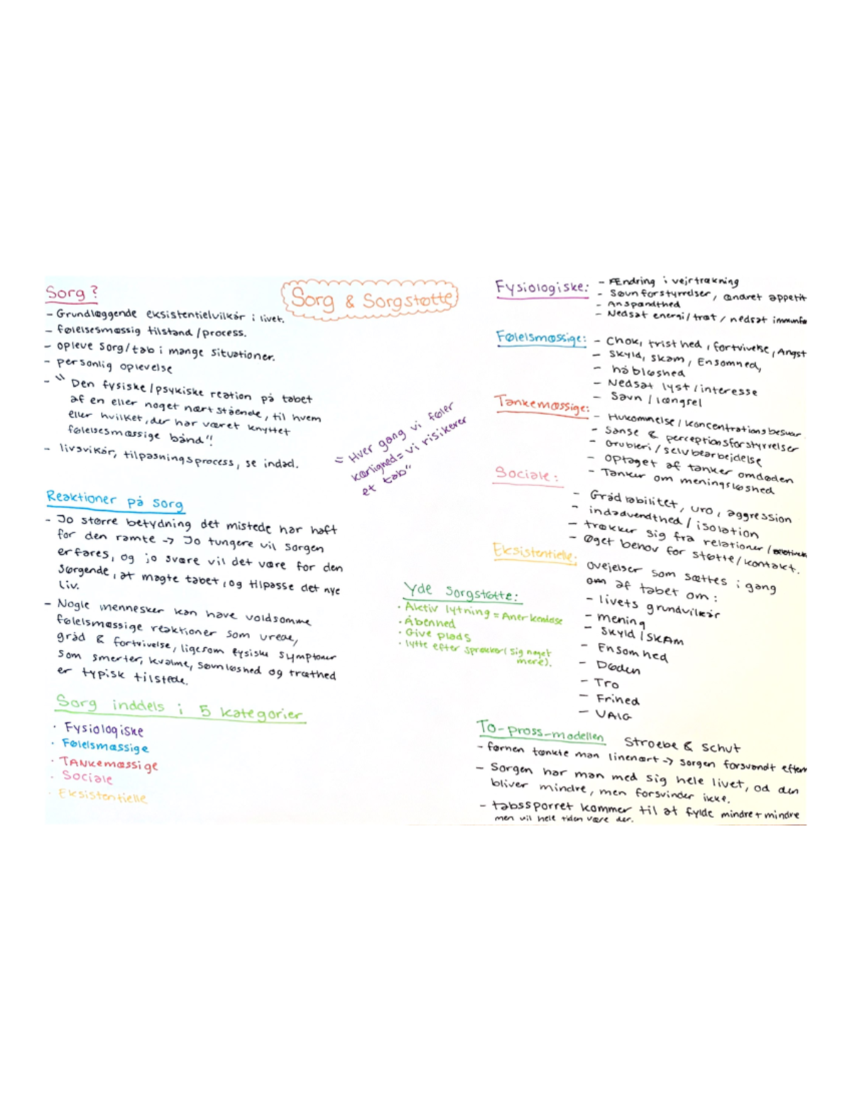 Sorg-sorgstøtte-kopi - FEndring vejrtrakning Fysiologiske: soun ...