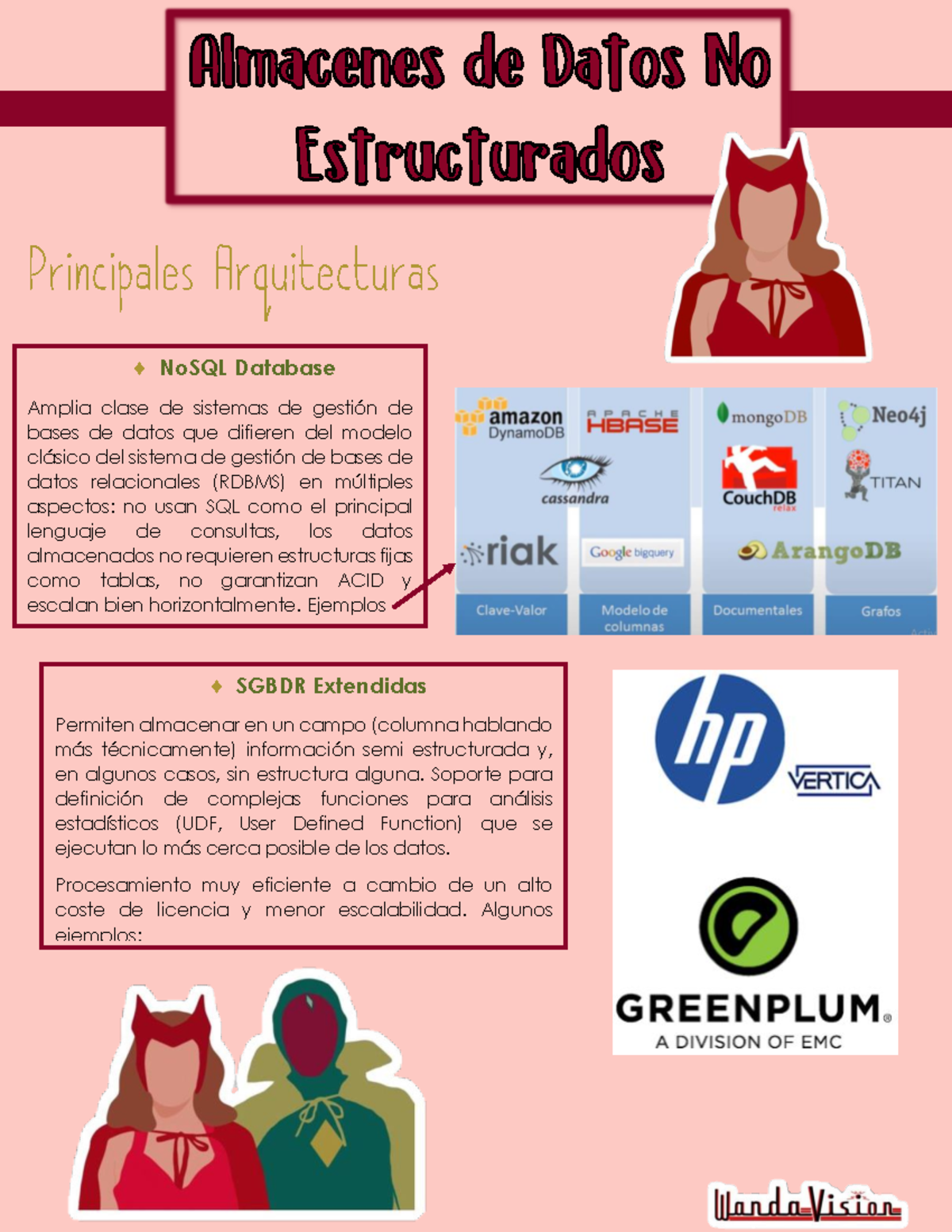 Guía Examen Final Nosql - NoSQL Database Amplia clase de sistemas de ...