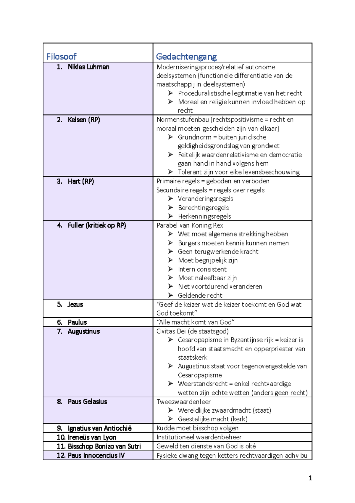 Namen filosofen en gedachtengang - Filosoof Gedachtengang Niklas Luhman ...
