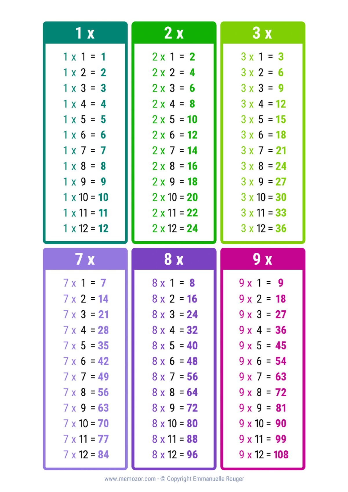 All times tables chart - mmmmmmmmmmnnnnnnnnnnnnnnnnnnnnnnnnn - 1x 2x 3x ...
