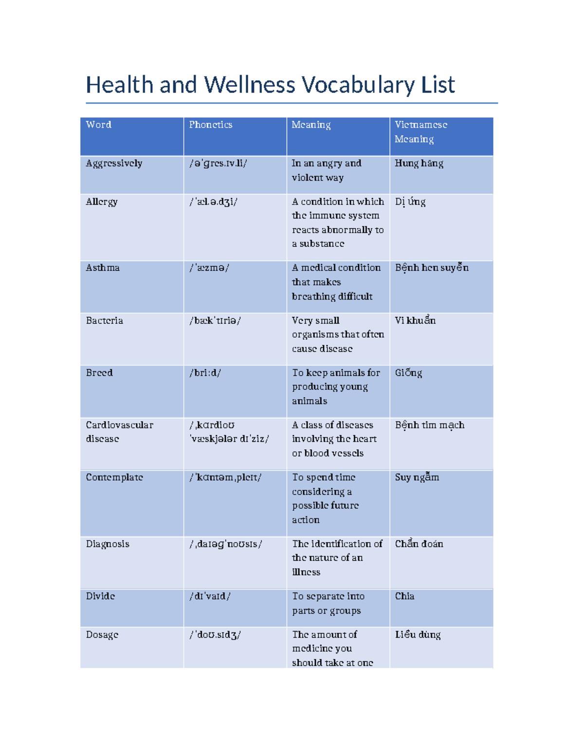 Health Wellness Vocabulary List - Health and Wellness Vocabulary List ...