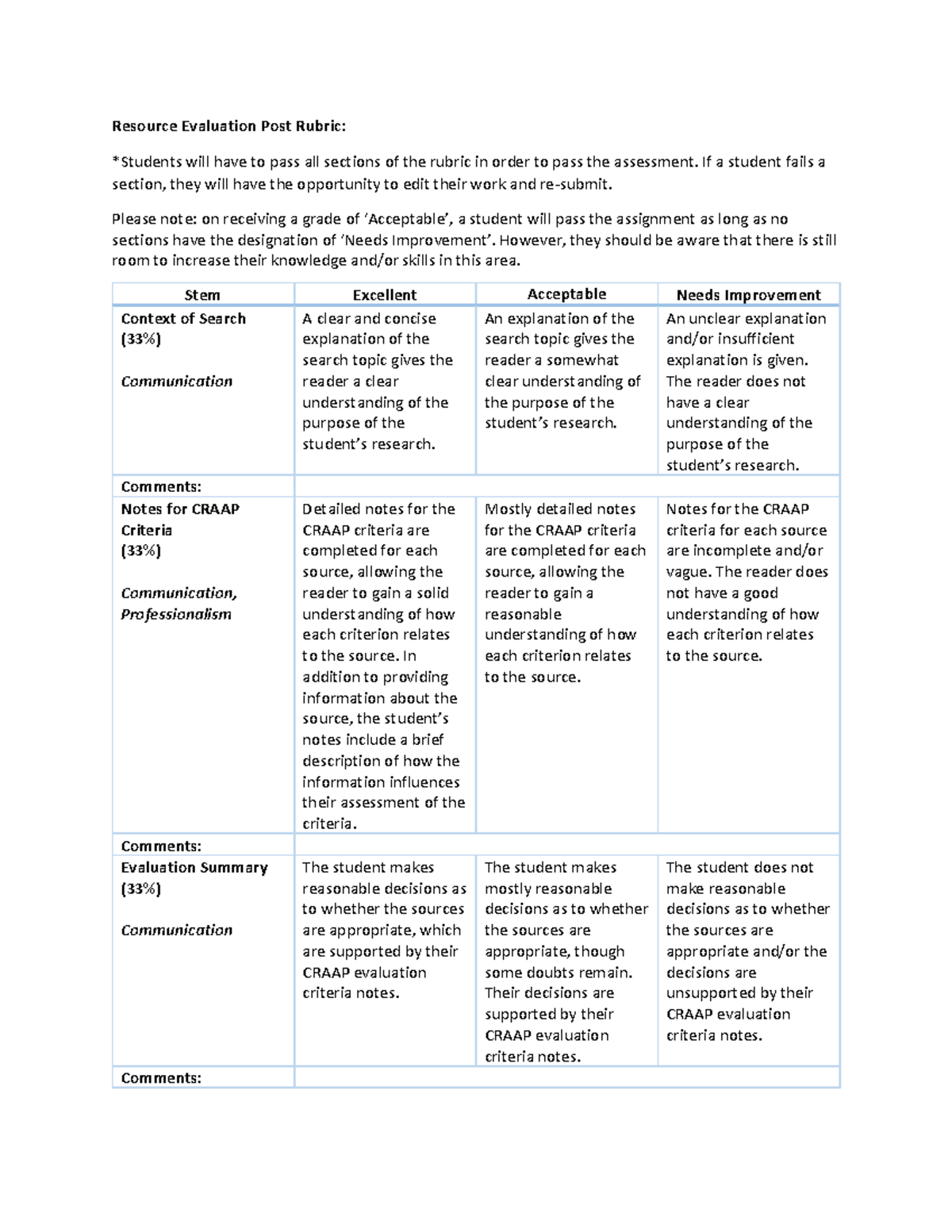 Library Module 01 Resource Evaluation Post Rubric - Resource Evaluation ...
