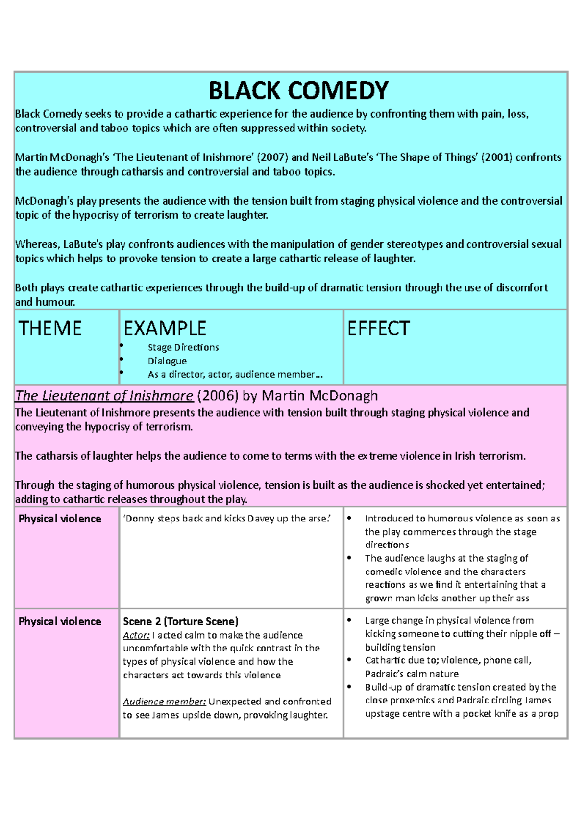 TEE Tables - trial tee table - BLACK COMEDY Black Comedy seeks to ...